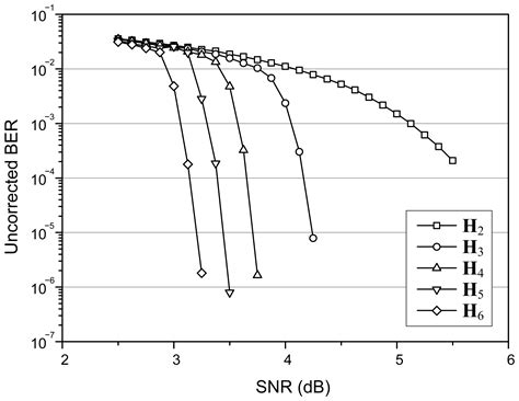 energy efficient partial ldpc decoding for nand flash based storage systems