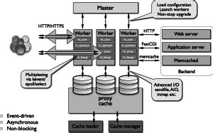 Ubuntu Nginx Php Fpm Unix Socket Configuration