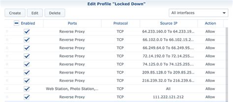 home assistant on synology dsm docker duckdns let s encrypt reverse