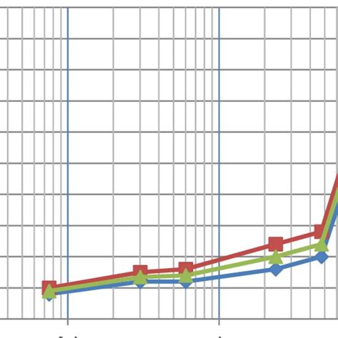 Selected Aggregate Gradation Download Scientific Diagram