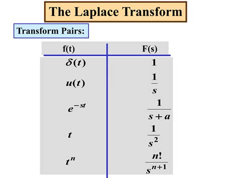 Laplace Transform 2 Pdf