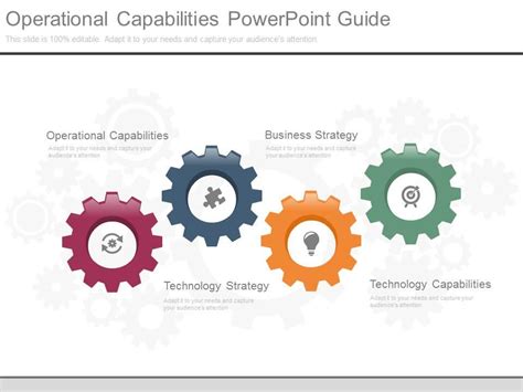 Operational Capabilities Powerpoint Guide Presentation Graphics Presentation Powerpoint