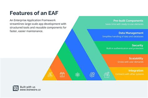 Guide To Enterprise Application Frameworks And Development