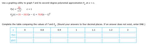 use a graphing utility to graph f and its