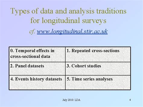 What Is The Analysis Of Longitudinal Survey Data