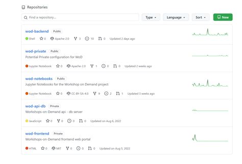 Open Sourcing Workshops On Demand Part 2 How To Deploy The Backend