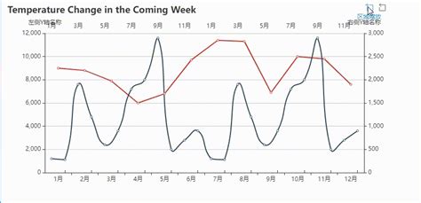 Echarts数据区域缩放（拉选框、鼠标滚轮、滚动条） Echarts缩放滚动条 Csdn博客
