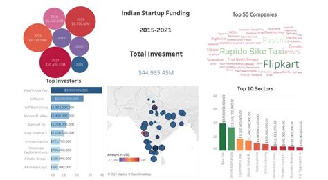 Ravi Sundar On Linkedin Tableau Dataanalysis Datavisualisation