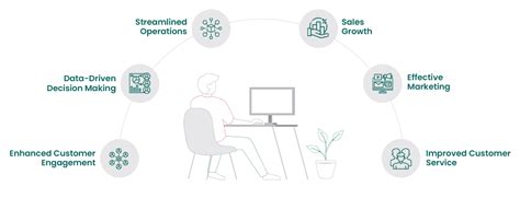 What Is Customer 360 Tekenable