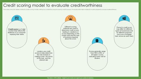 Credit Scoring To Evaluate Creditworthiness Credit Scoring And Reporting Complete Guide Fin Ss