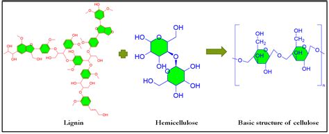 A Chemometric Assisted Colorimetric Based Inexpensive Paper Biosensor For Glucose Detection
