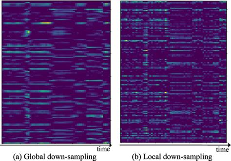 Figure 1 From On Local Temporal Embedding For Semi Supervised Sound