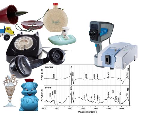 Application Of Infrared Reflectance Spectroscopy On Plastics In Cultural Heritage Collections A
