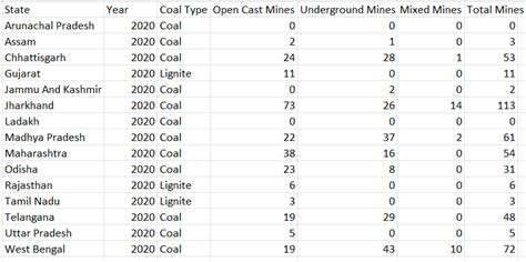 How Visualizing Data Helps Us Find Hidden Insights Pratikshazodape Medium