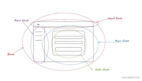 css架构之bem设计模式 css bem csdn博客