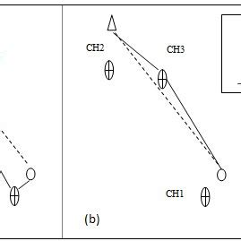 Figure A LEACH Protocol B Improved LEACH Protocol Download Scientific Diagram