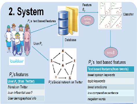 System For Sentiment Analysis Download Scientific Diagram