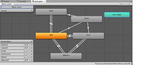 Unity2d How Best To Manage Having Many Different Animations For A