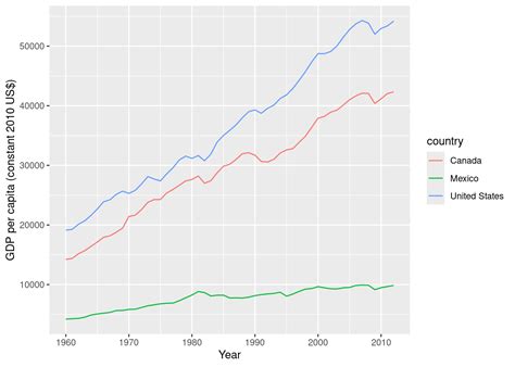 How To Use R For Data Science 5 Kickstart