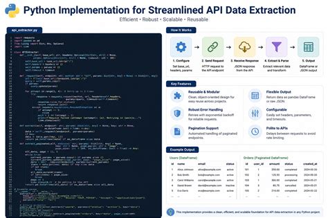 More Formal Python Implementation For Streamlined Api Data Extraction