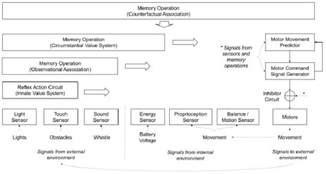 Illustration Of Operation Process For Conceptual Behavior Download Scientific Diagram