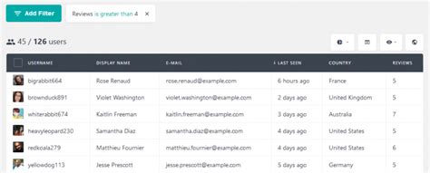 Woocommerce Customer Management Plugin And Guide Users Insights