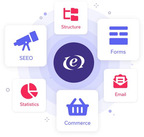 Expressionengine — The Best Open Source Cms
