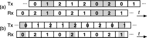 Figure 1 From True Asynchronous Transmission Modeling And Software