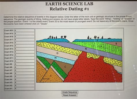 Solved Earth Science Lab Relative Dating 1 Determine The