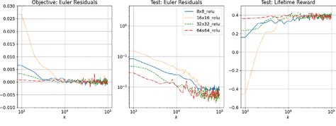 figure 4 from deep learning for solving dynamic economic models