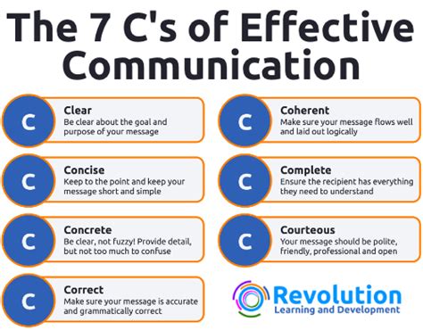 7 Cs Of Effective Communication Key To Effective Communication Skills