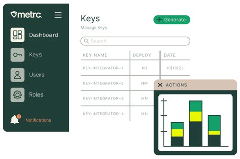 Metrc Connect Advanced Track And Trace Solution
