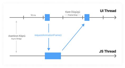 React Native Ile 60 Fps Animasyonlar Enes Ozturk