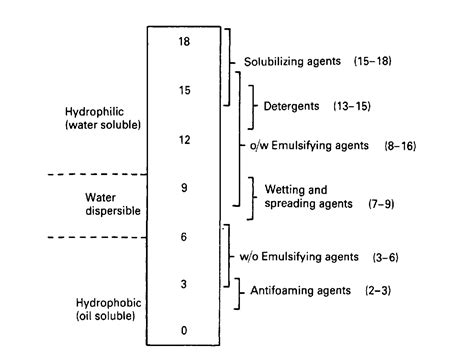 Emulsionpptx Pharmacy Students Material Pptx