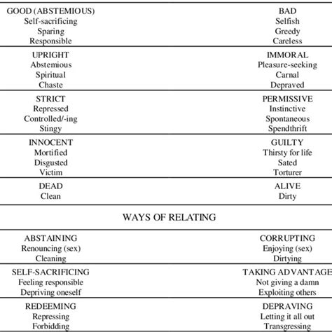 Semantics Of Belonging Grid Download Table