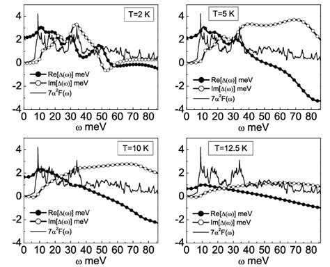 The Real Part And The Imaginary Part Of The Wave Function Download