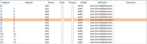 Blind Sql Injection Exploitation With Burp Suite I Predatech