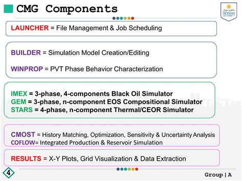 Cmg Ltd Pptx Software Used In Reservoir Simulation Pptx Business Utilities Business
