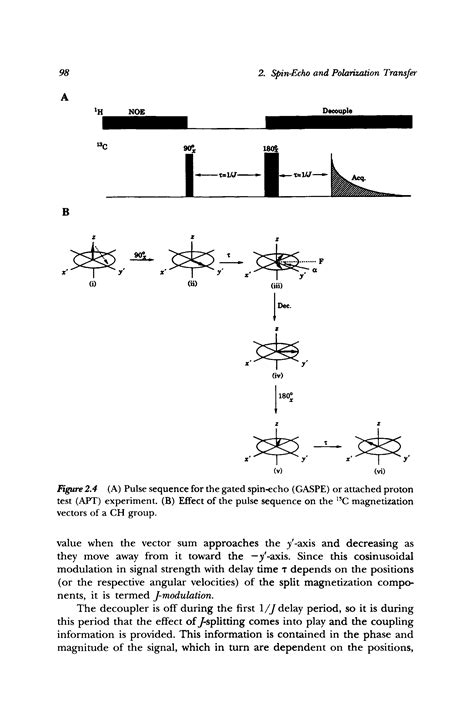 Attached Proton Test Pulse Sequence Big Chemical Encyclopedia