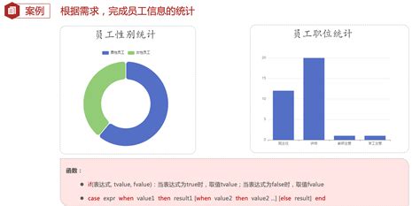 p92 mysql dql 数据库中 存储的是入职日期 如 2000 01 01 如何快速计算出入职天数呢 csdn博客