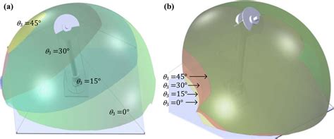 computed positions of the origin o 4 a corresponds to figure 9 1 a