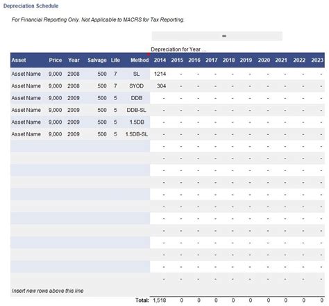 Free Printable Depreciation Schedule Templates Excel Pdf Excel Tmp