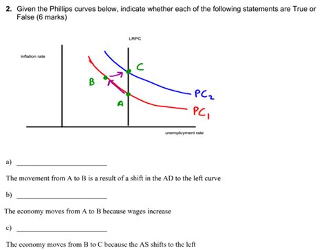solved 2 given the phillips curves below indicate whether