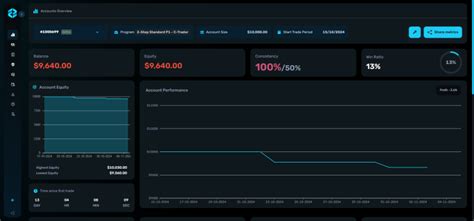 funded trader markets review online prop firm