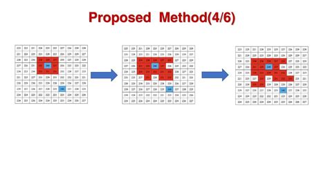 Source Multimed Tools Appl 2018 Ppt Download
