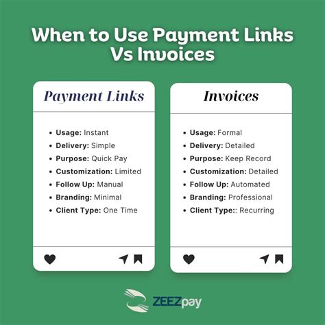 Payment Links Vs Invoices How To Choose Abdul Alim Chowdhury Shuvro