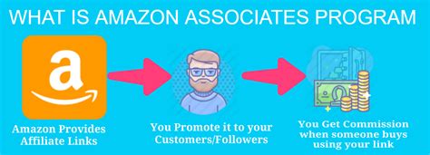 A Z Of Affiliate Income With Amazon Associates Program Upniche