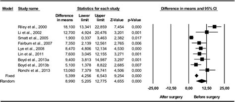 Changes In O2 Sat Increase In Oxygen Saturation Index Following Download Scientific