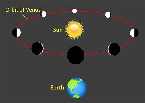 Galileo Galilei 】 Contributions To Science ️