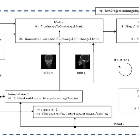 The Schematic Plot Of The Proposed Two Projection 2d 3d Registration